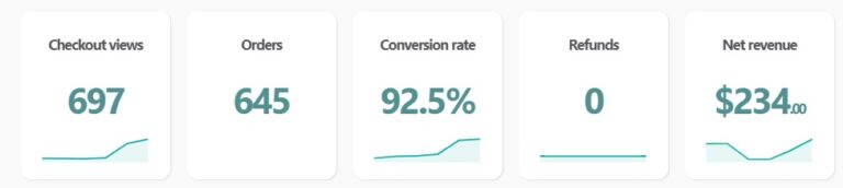 Contribute STRATEGICALLY to a Digital Product Bundle